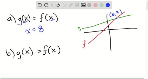 Solvedthe Graphs Of Two Linear Functions F And G Are Shown In The