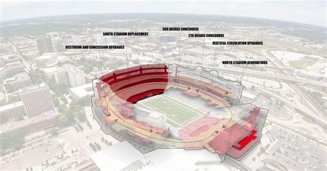 Kyle Field Renovation Timeline