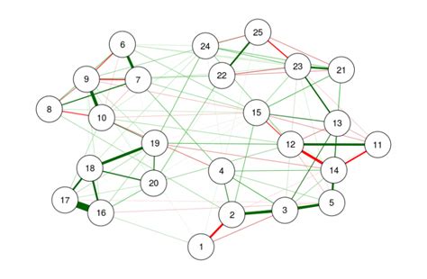 R×qgraph ネットワーク・グラフ一覧 トライフィールズ