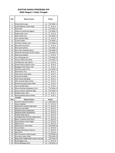 Daftar Nama Penerima Pip 60 Siswa Pdf