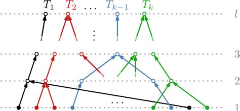 Figure 1 From Simultaneous Drawing Of Layered Trees Semantic Scholar