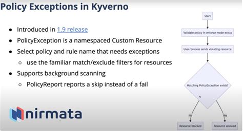 Nirmata On Linkedin Kubernetes Devops