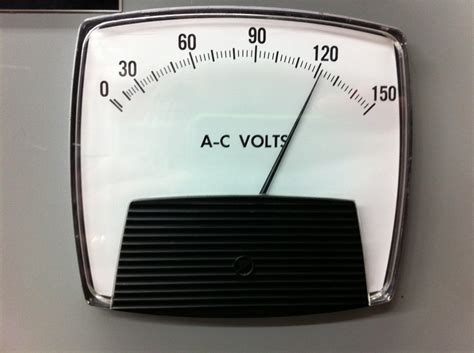 Pin Em Meters