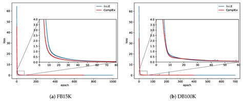 Algorithms Free Full Text Enhanced Knowledge Graph Embedding By