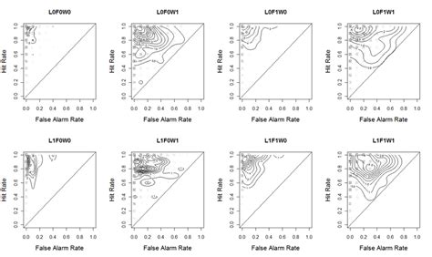 3 The Posterior Predictive Distributions When Using The Asymptotic