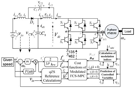 A New Modulated Finite Control Set Model Predictive Control Of Quasi Z Source Inverter For Pmsm