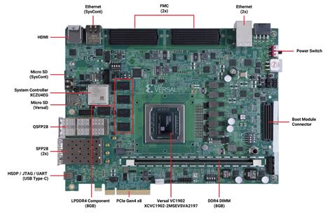 Versal Ai Core Series Vck190 Evaluation Kit Amd Xilinx Mouser