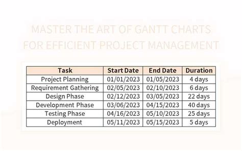 Unlock The Power Of Gantt Charts For Streamlined Project Execution Excel Template Free