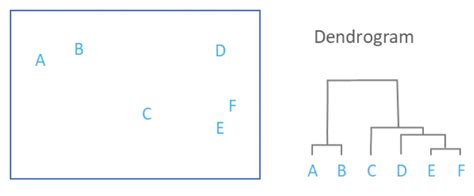 What Is Hierarchical Clustering Presentaciones