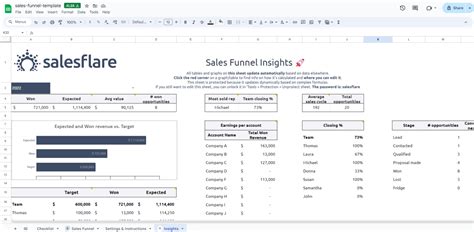 Top Free CRM Templates In Google Sheets Excel