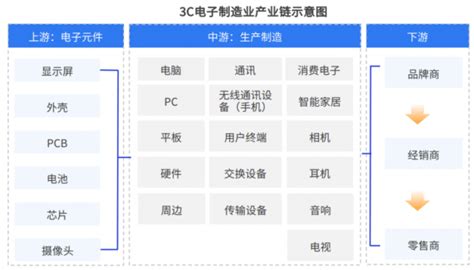 3c电子制造业如何通过智能决策技术迈向敏捷、柔性生产 企业 海尔 决策