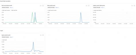 Use Eventbridge To Quickly Subscribe To Ecs Events Elastic Compute Service Alibaba Cloud