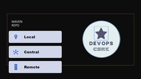 The Ultimate Guide To Maven Everything You Need To Know