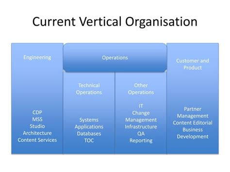Service Oriented Organisation Pptx It And Internet Support Internet