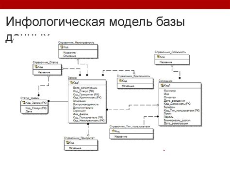 Разработка информационной системы технической поддержки МБОУ гимназии №3 г Грязи Online