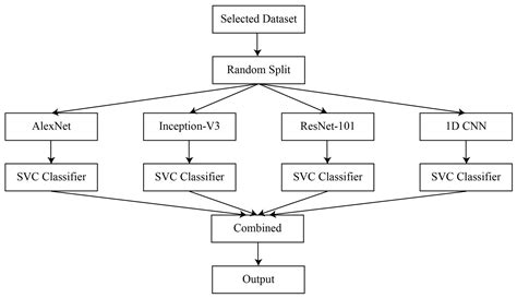 Asi Free Full Text A Bagged Ensemble Convolutional Neural Networks