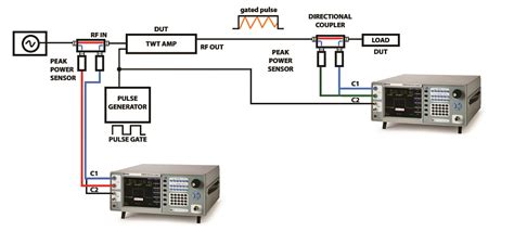 peak power meters essential instruments for radar power amplifier