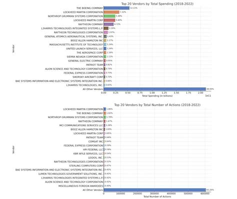 Geeking Out Over Code Interpreter In Chatgpt Just Dump In Some Open