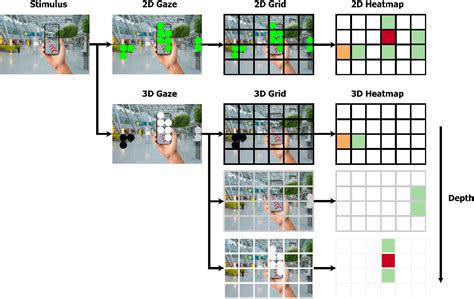Figure 1 From Gaze Based Object Detection In The Wild Semantic Scholar