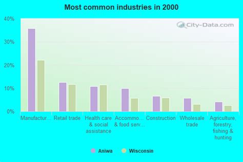Aniwa Wisconsin Wi 54408 54414 Profile Population Maps Real Estate Averages Homes