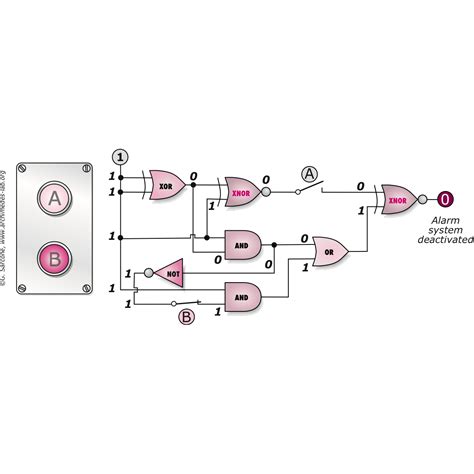 Logic Gates — Knight Features Content Worth Sharing