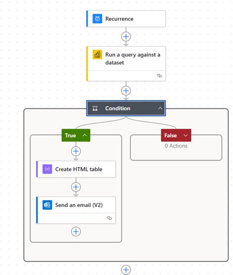 Powerbi Power Automate Running Query Against Power Bi Data Set Error Stack Overflow