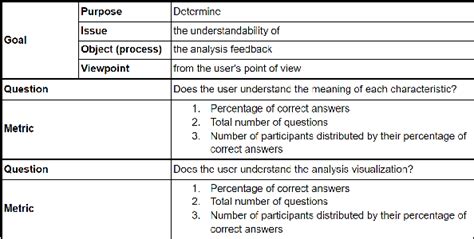 Figure 21 From Engineering Web Application With Django Framework For Video Analysis Semantic