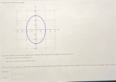 Solved Consider The Following Graph Use The Vertical Line Chegg