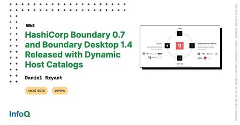 Hashicorp Boundary 07 And Boundary Desktop 14 Released With Dynamic