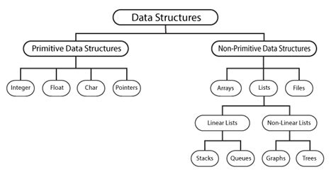 Mudah Inilah Tips Belajar Coding Secara Otodidak