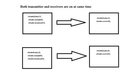 Multi Receiver Headphone · Issue 20 · Nrf24 Rf24audio · Github