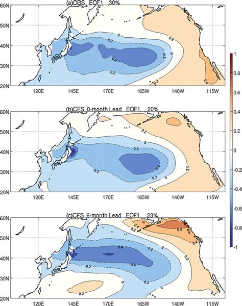 Spatial Patterns Of The First Eof Of Seasonal Sst Anomaly For A