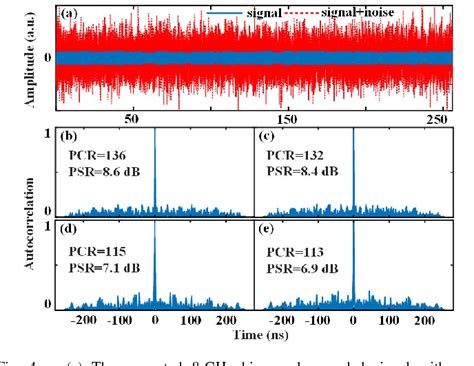Figure 4 From Generation Of Phase Coded Microwave Signals Through Equivalent Phase Modulation