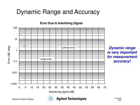 PPT Network Analyzer Basics PowerPoint Presentation Free Download ID 193035