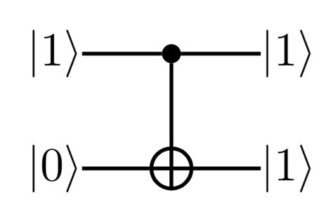 4 A Schematic Of The Single Qubit Unitary Operator U Acting On The Download Scientific