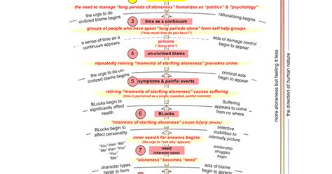 Semangat Layer 2 Data Link Layer Dan Layer 3 Network Layer