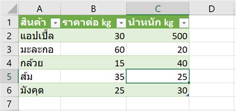 วิธีใช้ Power Query ดึงข้อมูลจากไฟล์ Excel เดียวกัน โดยไม่ต้องแปลงเป็น Table ก่อน Thep Excel