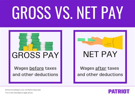 How To Calculate Net Pay Everfi Write A Program That Requests The