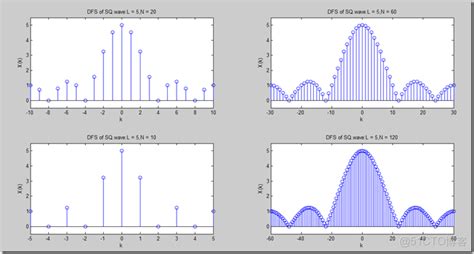 傅里叶级数合成方波信号python 方波信号的傅里叶变换matlabdavisl的技术博客51cto博客