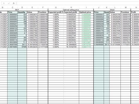 Expert Excel Assistance For Complex Formulas Pivot Tables And