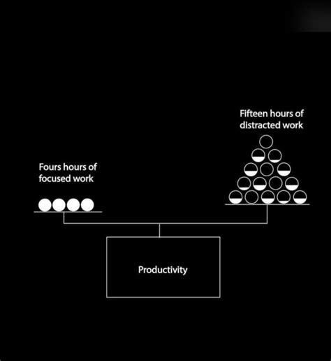 Mohammed Faiz On Linkedin Be Productive