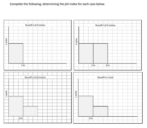 Solved Complete The Following Determining The Phi Index For