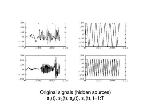 Ppt Independent Component Analysis And Blind Source Separation Powerpoint Presentation Id3423548