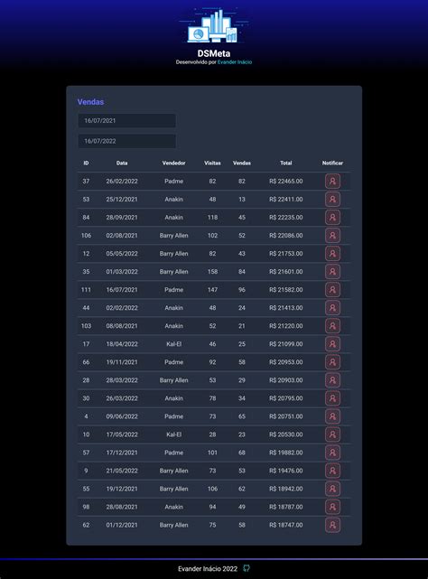 Github Evanderinaciodsmeta Aplicação De Listagem De Vendas
