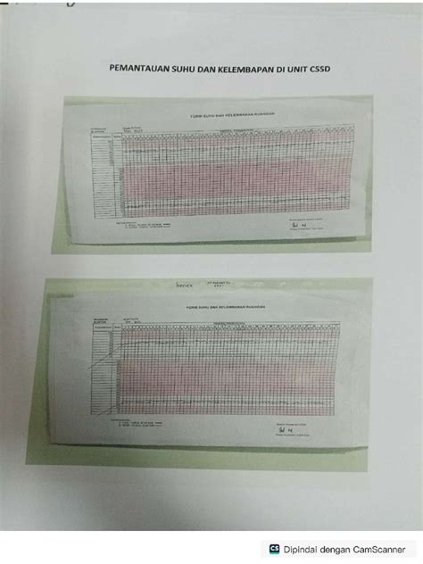 Pemantauan Suhu And Kelembapan Di Ruang Cssd Compressed Pdf