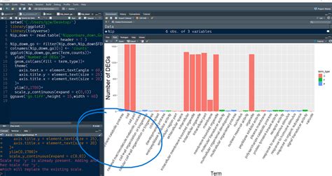 ggplot2 can t save complete figure general posit community