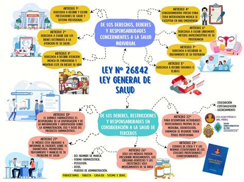 Ley General De Salud Ariadna Uriol Mantilla Udocz