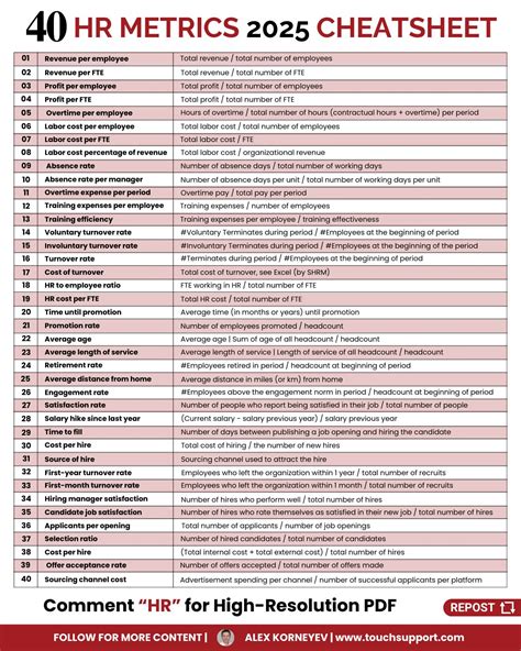 Hr Metrics 2025 The 40 Most Important Hr Metrics In One Cheatsheet Heres What Youll Learn