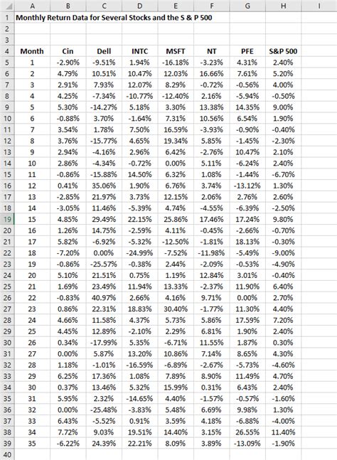 4 The Excel File Stock Data Contains Monthly Data Chegg Com