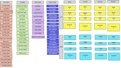 Coding Window For The Second Layer Of Coding Contains Every Throw Download Scientific Diagram